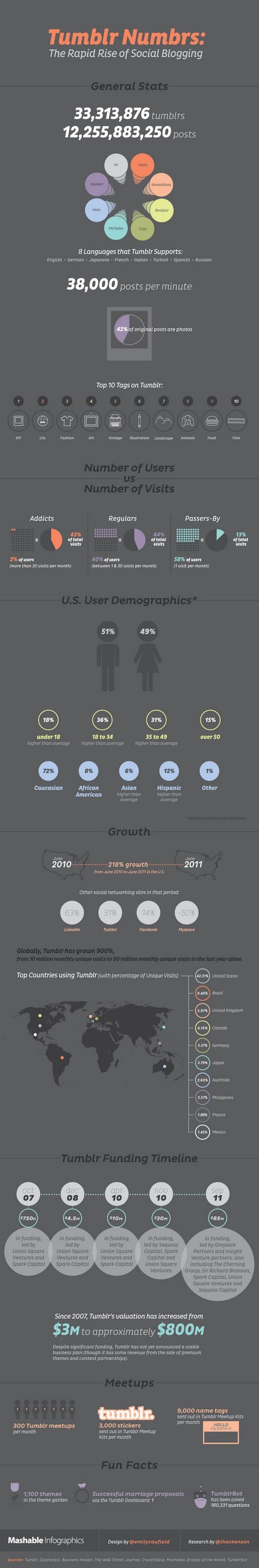 Tumblr-Infographics - ICEF Monitor - Market intelligence for ...