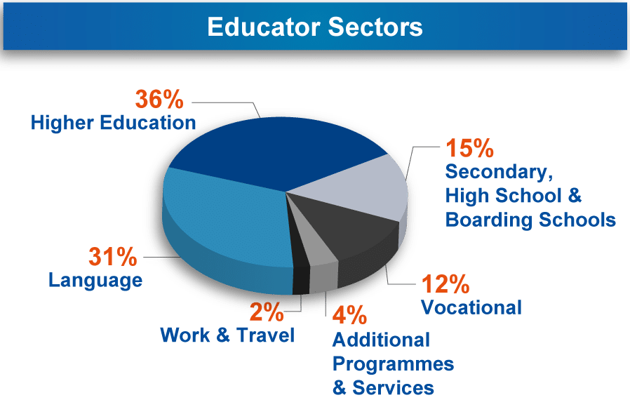 educator-sectors-feb-2016 - ICEF Monitor - Market intelligence for ...