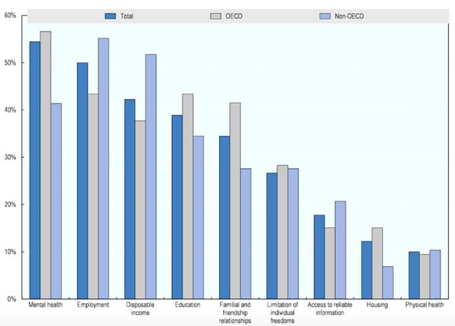 OECD-figure1 - ICEF Monitor - Market intelligence for international ...