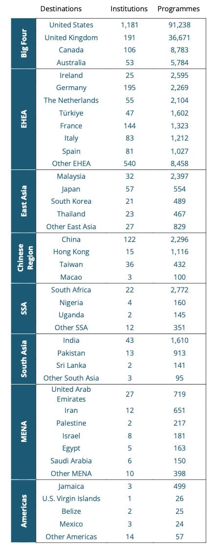 SP3 - ICEF Monitor - Market intelligence for international student ...