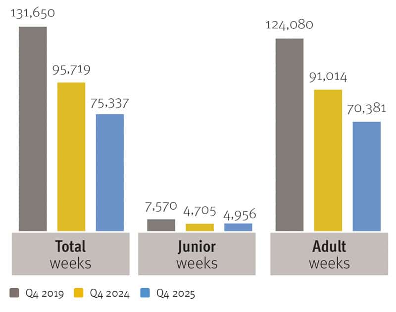 UK ELT reports challenging enrolment trends continued through last ...