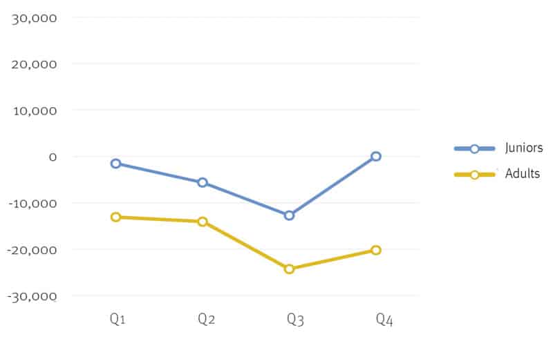 UK ELT reports challenging enrolment trends continued through last ...