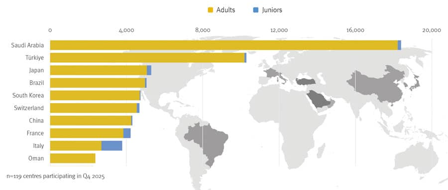 UK ELT reports challenging enrolment trends continued through last ...