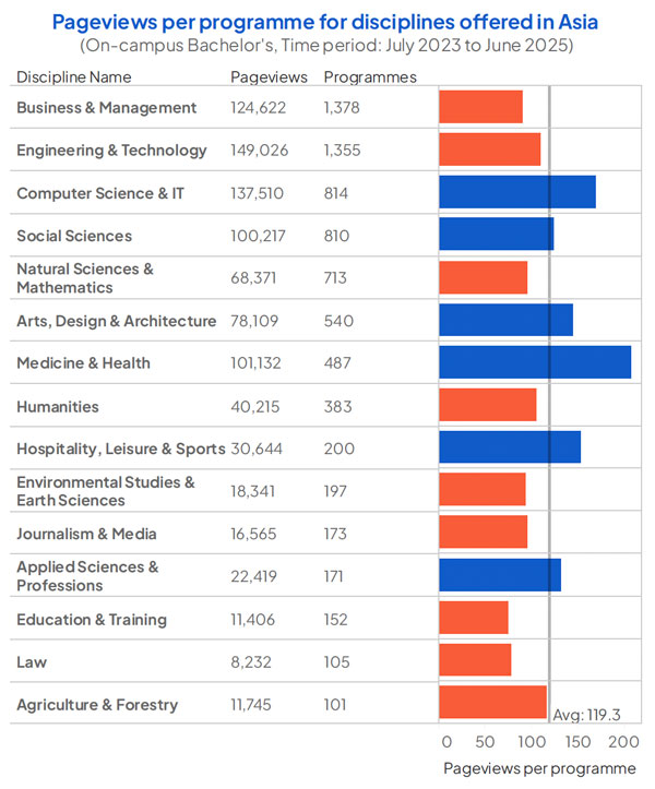 Supply and demand for international higher education increasingly ...
