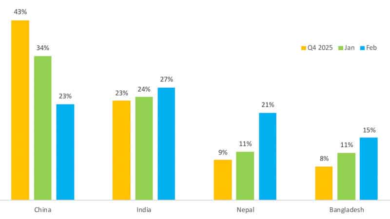 Australia: Multiple data indicators signal further declines ahead for ...