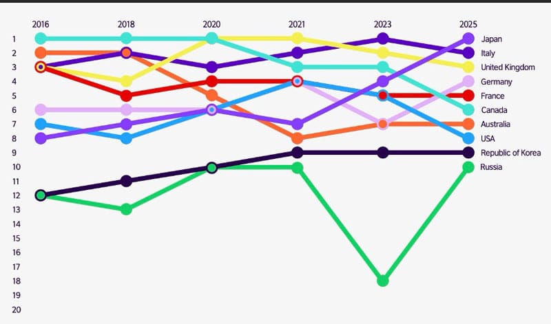 global2 - ICEF Monitor - Market intelligence for international student ...