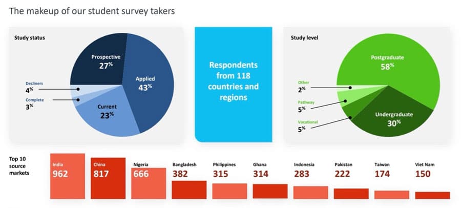 New IDP research shows link between visa uncertainty and the perceived ...