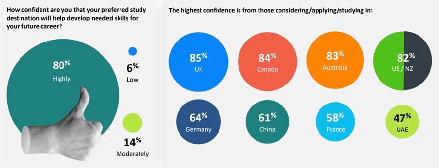 New IDP research shows link between visa uncertainty and the perceived ...