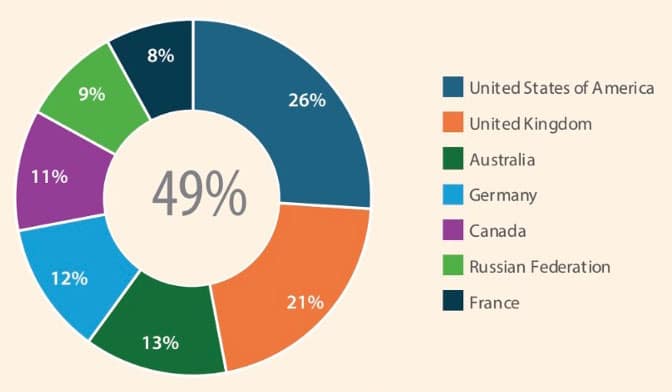 UNESCO confirms growing trend of intra-regional student mobility - ICEF ...