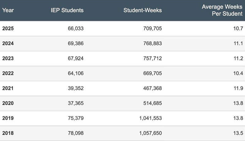 US ELT weeks fell by nearly -8% in 2025 - ICEF Monitor - Market ...