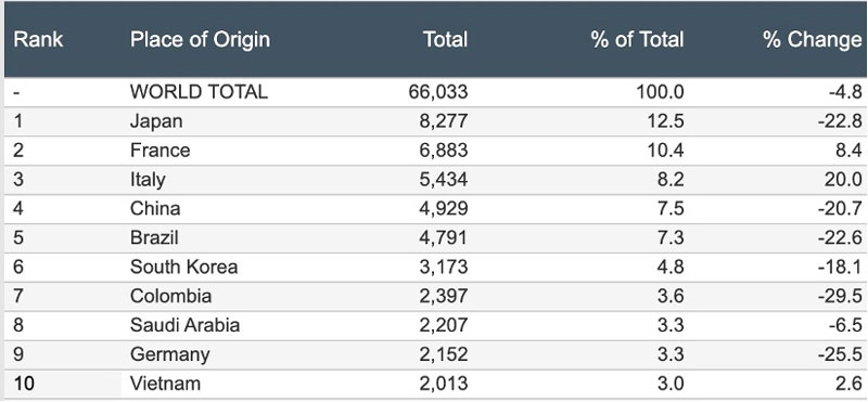US ELT weeks fell by nearly -8% in 2025 - ICEF Monitor - Market ...